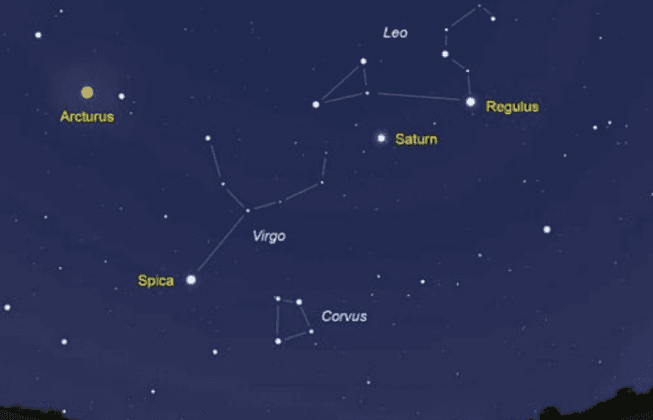 Constelación De Virgo: Cómo Ubicar, Principales Estrellas Y Mito